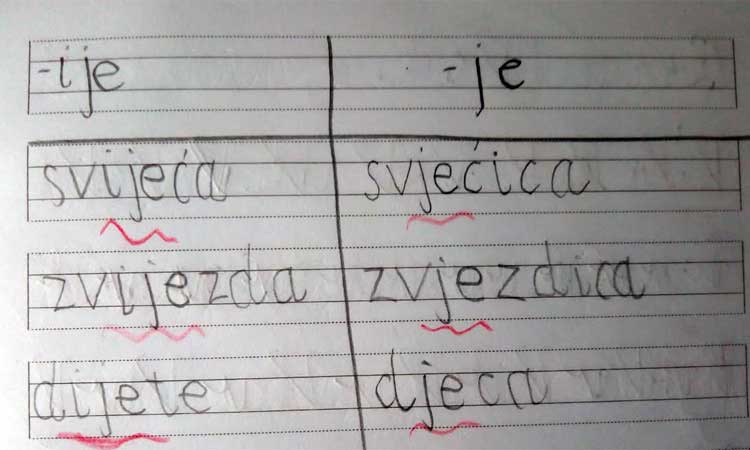 IJE i JE (1. razred osnovna škola) - Školica NET