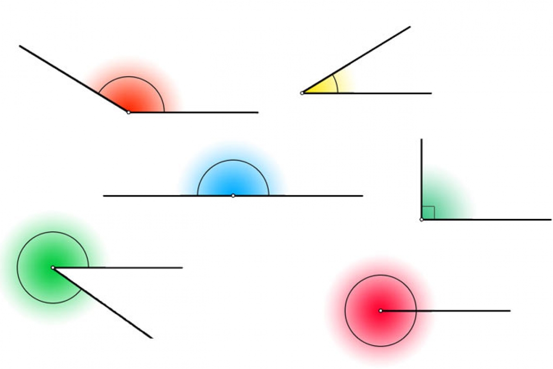 Kut (5.r.) - Školica NET