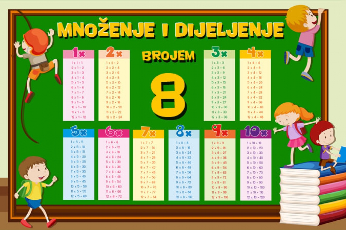 Broj 8 - Množenje i dijeljenje (2.r.) - Školica NET