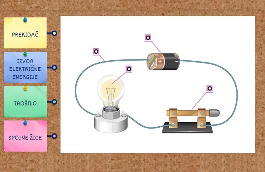 Strujni krug (električna struja) - fizika, 8. razred