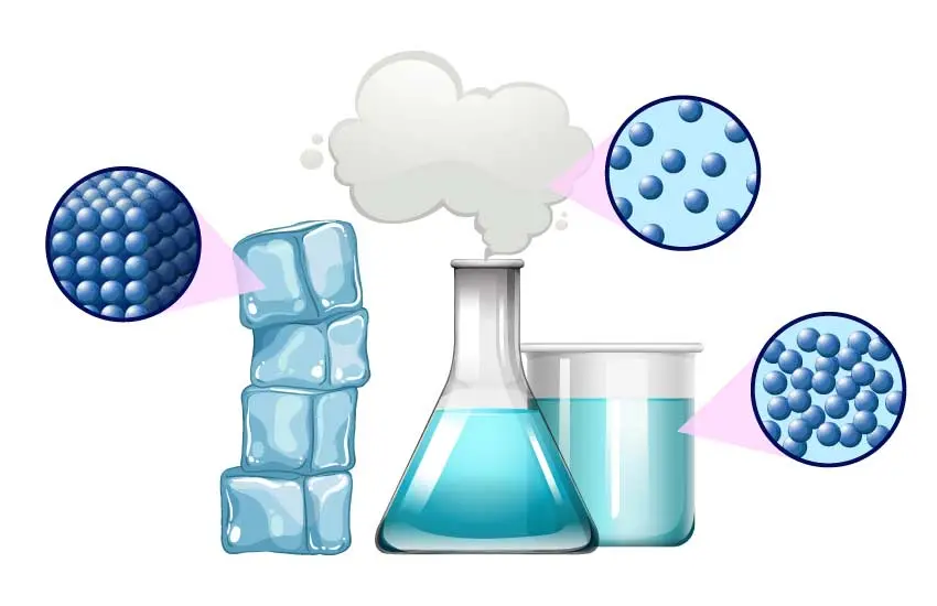 Tvari i tijela (Priroda nas okružuje) - priroda, 5. razred