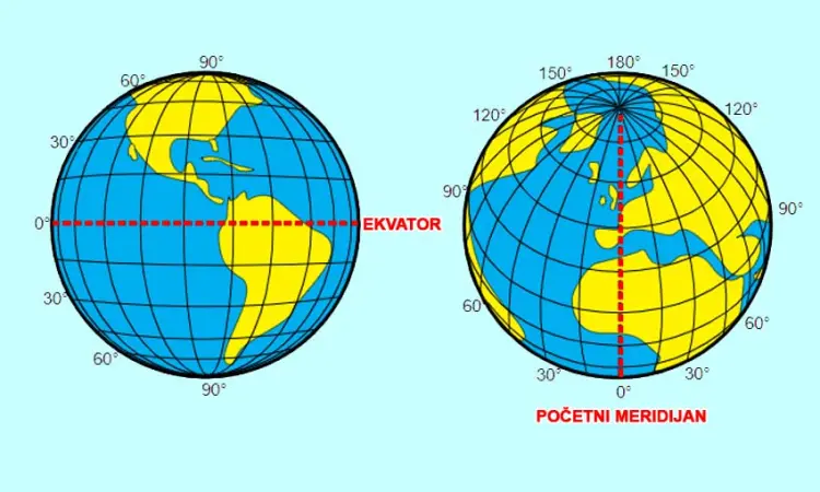 Geografska mreža - geografija, 5. razred