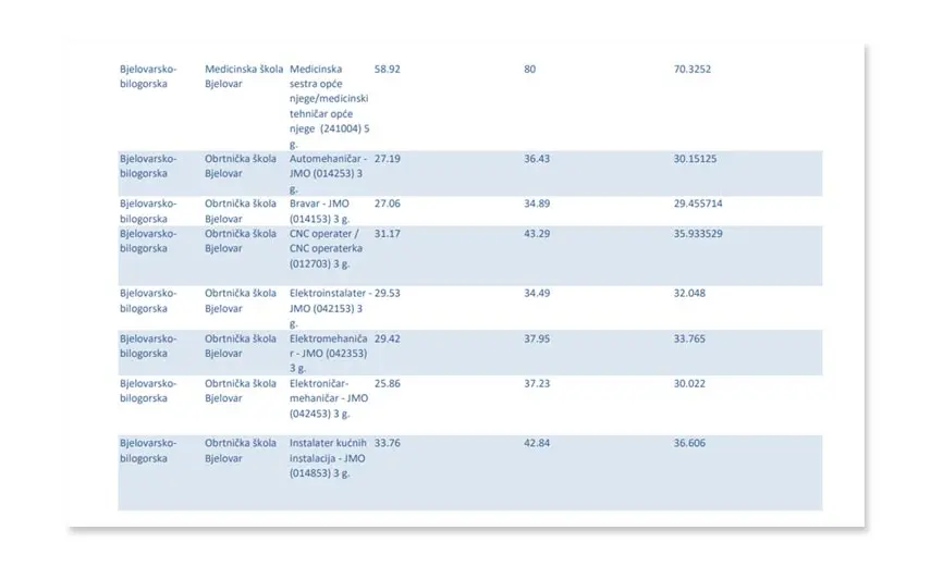 Upis u srednju - korisni linkovi s informacijama za osmaše