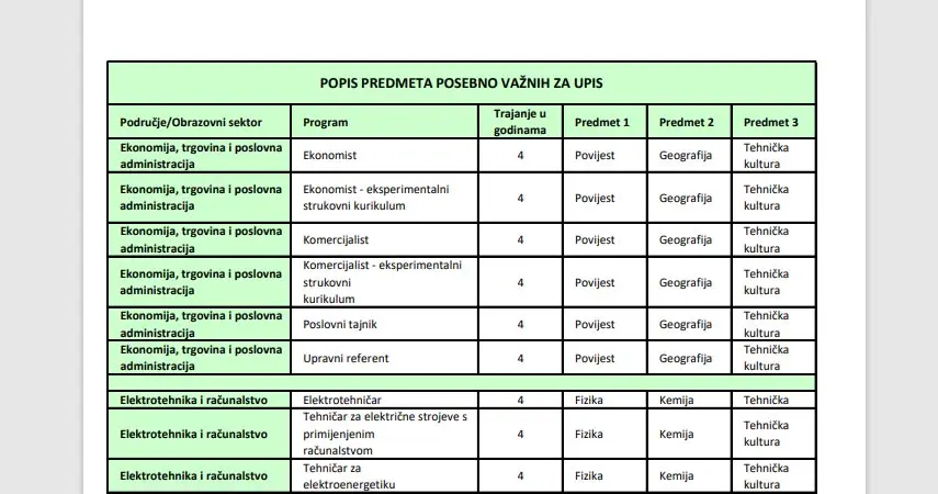 Upis u srednju - korisni linkovi s informacijama za osmaše