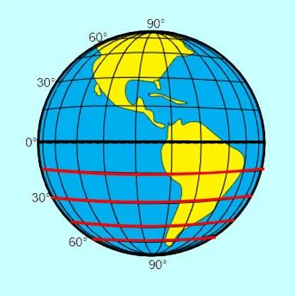 Geografska mreža - geografija, 5. razred