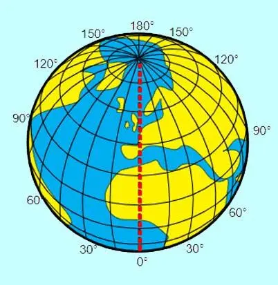 Geografska mreža - geografija, 5. razred